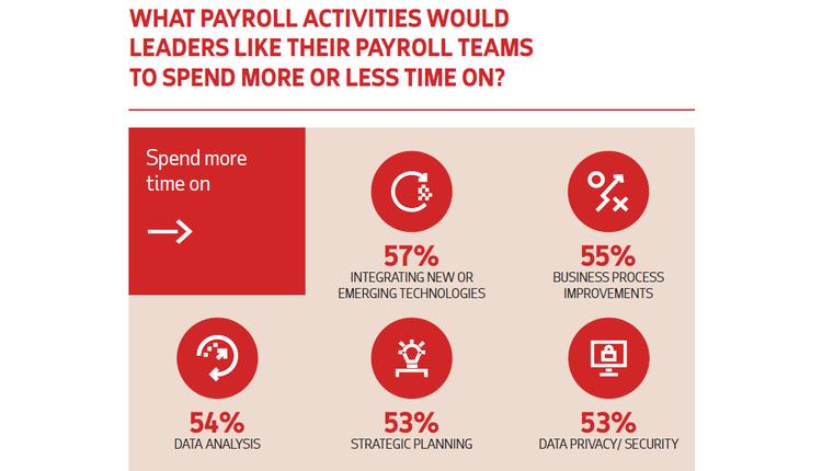 AI drives payroll transformation in Singapore by 2025