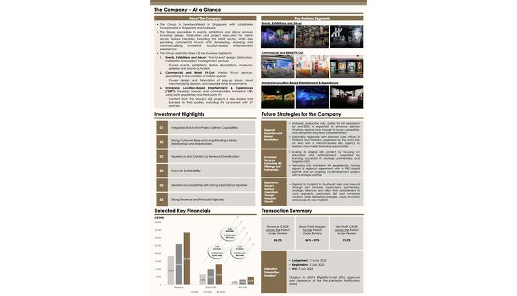 Dezign Format lodges IPO offer with SGX-ST